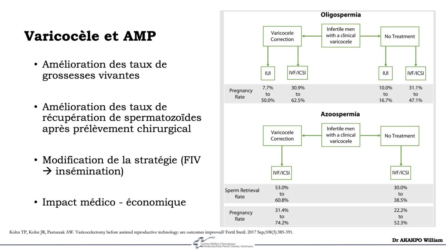 Cure de varicocèle micro-chirurgicale - Andrologie Paris
